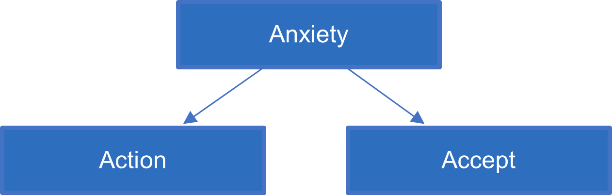 Mental Health Awareness Week: spotlight on anxiety