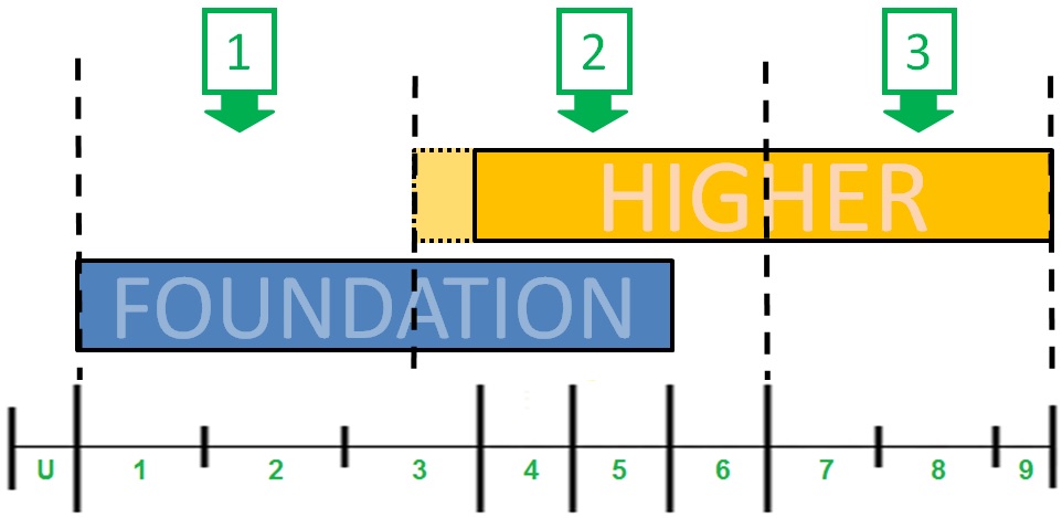 Using the OCR Specification to deliver GCSE (9-1) Mathematics content ...